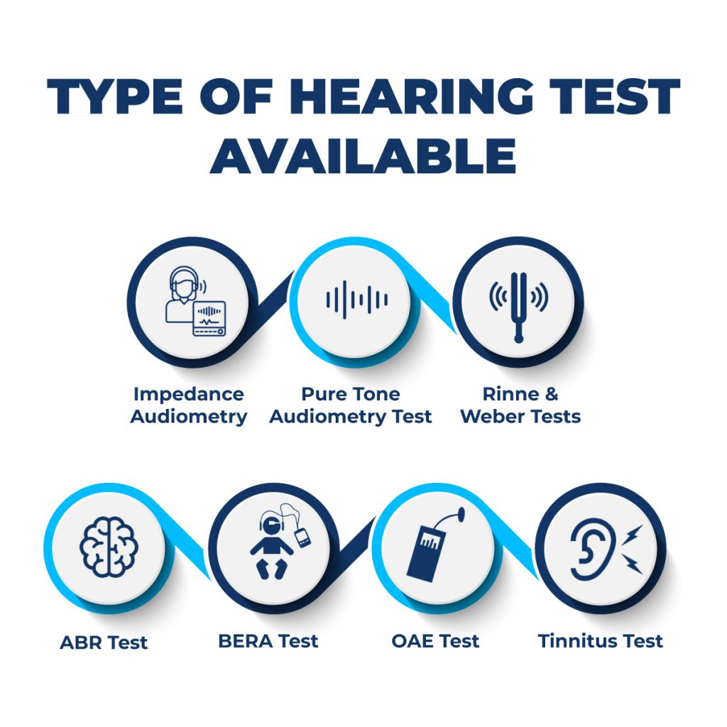 Hearing Test Ga 1 Hearzap Hearing Test Ga 1 Hearzap
