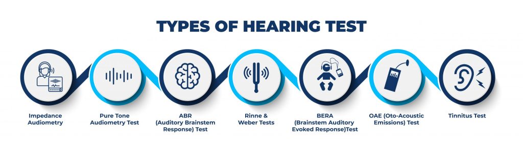 Hearing-Test-Google-AP – Hearzap